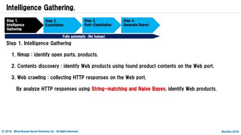 Cb19 Deep Exploit Fully Automatic Penetration Test Tool Using Reinforcement Learning By Isao
