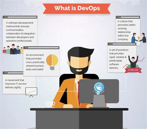 John Ander Palma Fraga On Linkedin I Often Get Asked If Devops