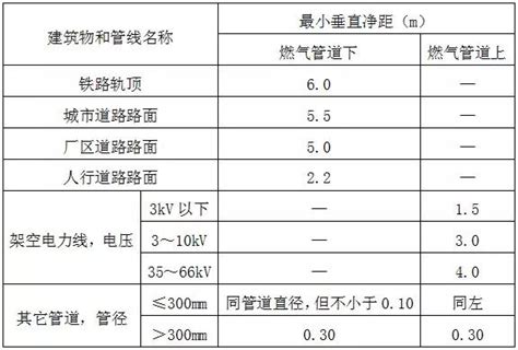 室外燃气管道工程施工图设计要点 行业新闻 中铁城际规划建设有限公司