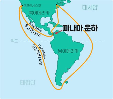 바이블 물류 용어zip 23 수에즈 운하 Vs 파나마 운하 무엇이 다를까