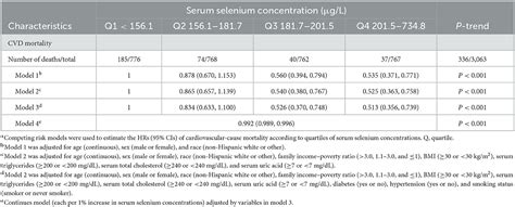 Frontiers Higher Serum Selenium Concentration Is Associated With Lower Risk Of All Cause And
