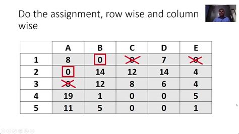 Assignment Problem Maximization Case Youtube