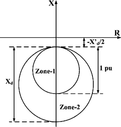 Figure 1 From A Novel Approach To Detect The Synchronous Generator Loss