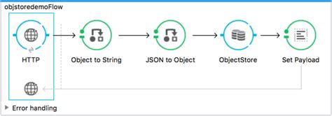 Use Object Store V2 Mulesoft Documentation