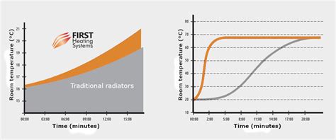 Savings Graph First Heating Systems Sro Savings Graph First Heating Systems Sro