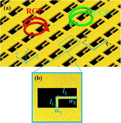 A Schematic For The Nanostructure Arrays And B The Unit Cell With Download Scientific