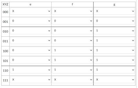 part 2 modify the truth table from part 1 by assuming
