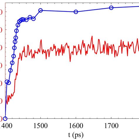 Critical Bubble Size Obtained In Homogeneous Nucleation For Three Download Scientific Diagram