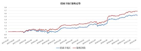 Python基金投资回测pytthon 基金组合与回测 Csdn博客
