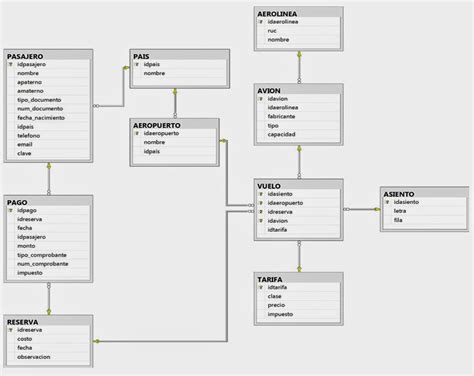 Curso Completo De Bases De Datos En Microsoft Sql Server 2012