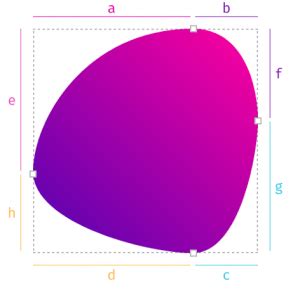 Cara Penggunaan Border Radius Whello Indonesi