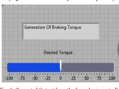 Figure 6 From Fuzzy Logic Based Approach For Controlling Of A Vehicle