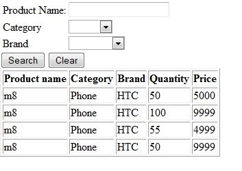 Java Search Item In Hibernate Query Select Two Tables Stack Overflow