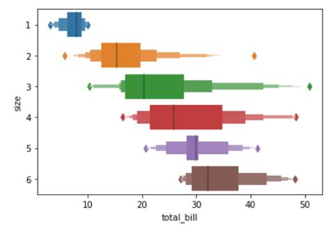 Python Seabornboxenplot 方法 码农参考