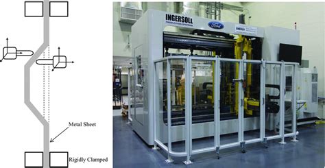 Isf Process And Machine Isf Incremental Sheet Forming Download