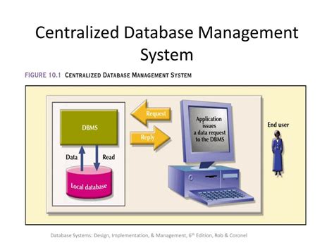 Ppt Distributed Database Management System Powerpoint Presentation Free Download Id 1634070