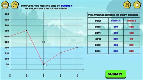 Create Double Line Graphs Activity Youtube