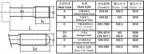 Din 7964 1990reduced Shank Bolts And Screws With Coarse Thread