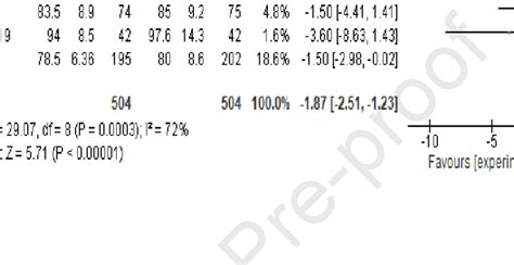 Effect Of The Supplementation Of Probiotics On The Fasting Plasma Glucose Download Scientific