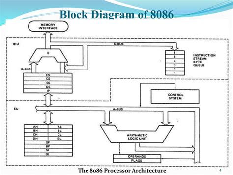 Architecture Of Pptx