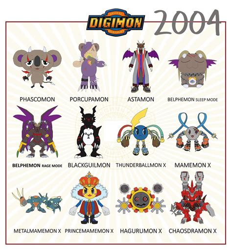 Pin By Ez Roni On Digimon Digimon Website Creator Media