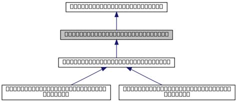 Nvidia Deepstream Sdk Api Reference Nvdsinferserverbasebackend Class