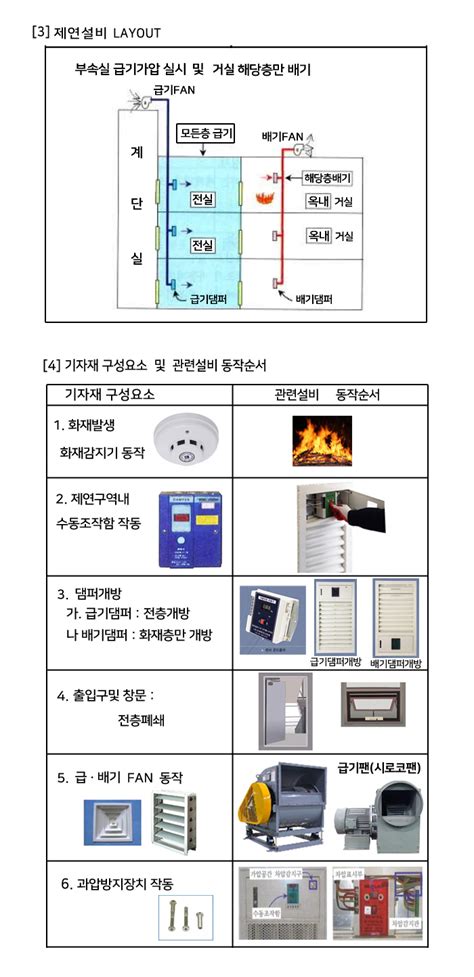 소방설비 동작 제연설비의 구성및 동작원리