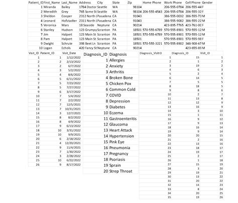 Solved How To Write SQL Statements Using Inner Join Chegg Com