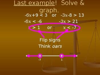 Solving Linear Inequalities Lesson Inequality Inequation TPT