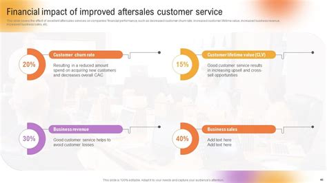 Top 10 Customer Support And Service Guide Powerpoint Presentation