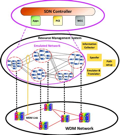 Proposed Model Overview Download Scientific Diagram
