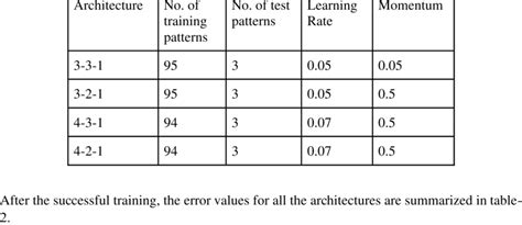 PARAMETERS OF NEURAL NETWORK MODELS Download Scientific Diagram
