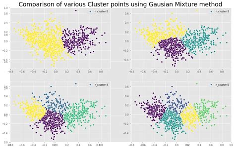 K Nearest Neighbors Algorithm From Scratch Using Numpy In Python A