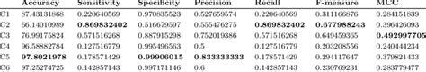 A Comparative Analysis Of Performance Of Bayesian For All Class