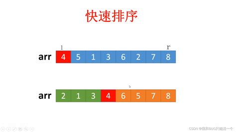 数据结构 快速排序 csdn博客