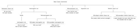 Rsyntaxtree Syntax Tree Generator Made With Ruby Rsyntaxtree Syntax Tree Generator Made With Ruby