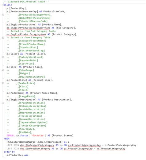 Github Abdul 1a Data Analytics Portfolio