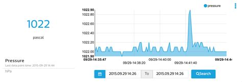 iot with linkit one embedded computing
