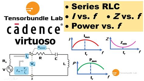 Cadence Virtuoso Current Voltage Power And Impedance Of Rlc Resonator Youtube