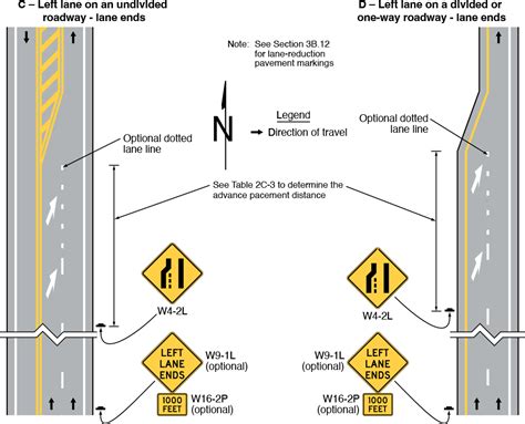 Lane Ends Signs W4 2 And W9 1 Upcodes