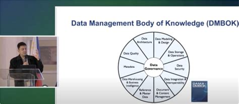 Dmbok Driven Data Architecture Sinag Solutions