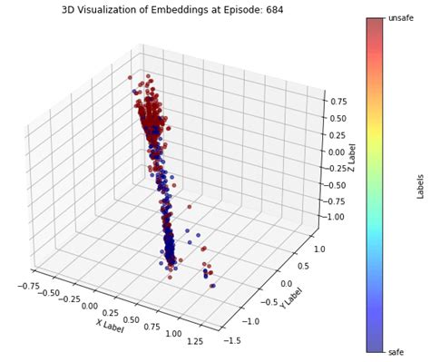 continual learning of a contrastive autoencoder r mlquestions