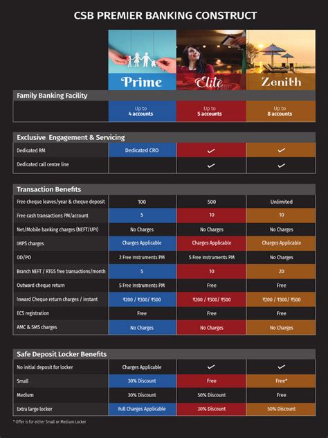 Construct Csb V1 Csb Premier Banking Program Pdf