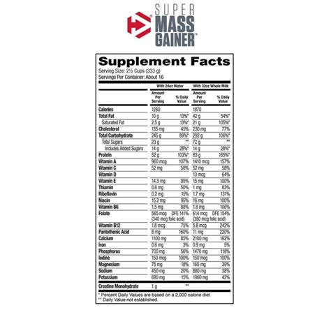 Dymatize Super Mass Gainer For Sale In The Best Supplement Store In The World Vital Peak