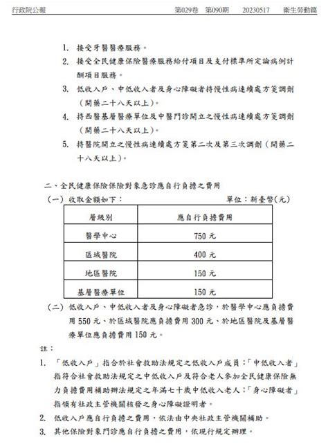 845萬人受影響！健保「藥費、急診部分負擔」正式預告！預計7／1上路 生活 三立新聞網 Setncom