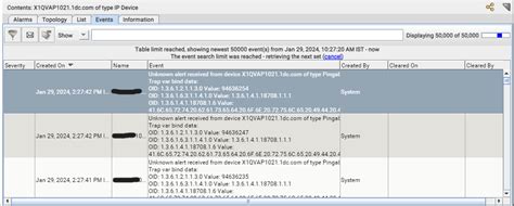 spectrum is unable to translate the ibm security guardium traps using