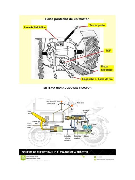 Diagrama Del Sistema Hidráulico Del Tractor Sistema Hidráulico