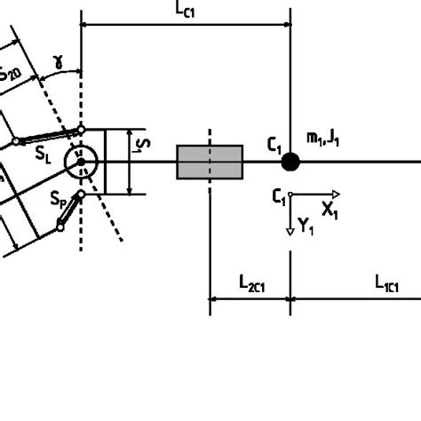 The Geometrical And Inertial Parameters Of The Single Track Model Of Download Scientific