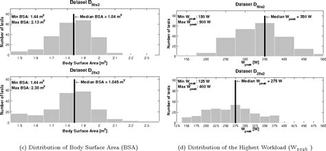 figure 1 from early prediction of the highest workload in incremental