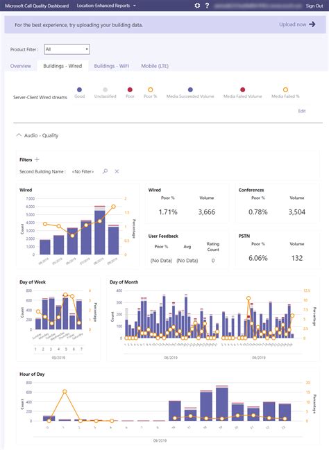 what is call quality dashboard cqd microsoft teams microsoft learn